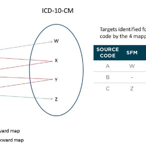 Four Mapping Methods To Use The Forward And Backward General Equivalent Download Scientific