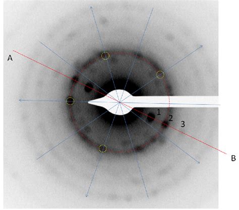 nano diffraction pattern obtained by converging the electron beam such