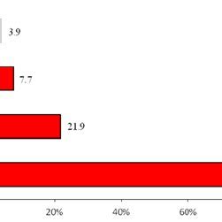 Theoretical Framework Of The Study Download Scientific Diagram