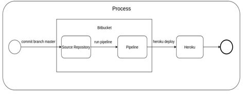 Fazendo Deploy De Imagem No Heroku Usando Spring Boot