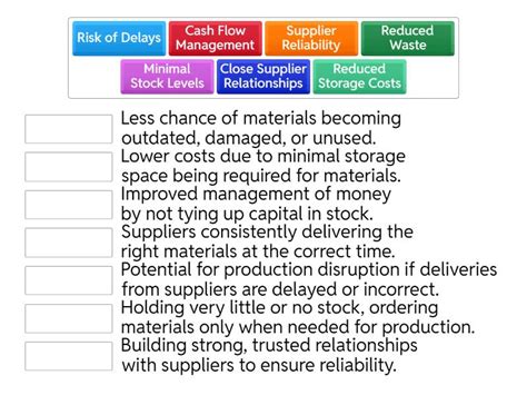 Just In Time JIT Stock Control Match Up