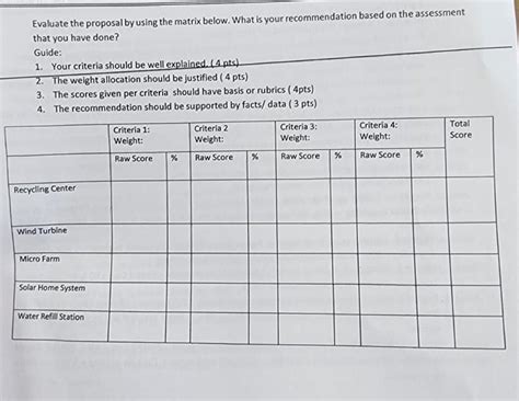 Solved Evaluate The Proposal By Using The Matrix Below What