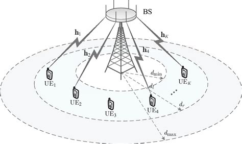 Figure 5 From Joint User Scheduling And Beamforming Design For
