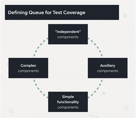React Unit Testing With Jest And Enzyme Django Stars