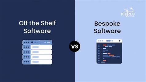 Off The Shelf Software Vs Bespoke Software In 2025