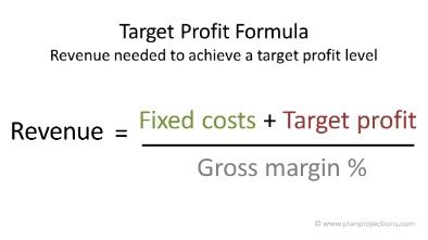 How To Calculate Profit Margin Quick Bookkeeping