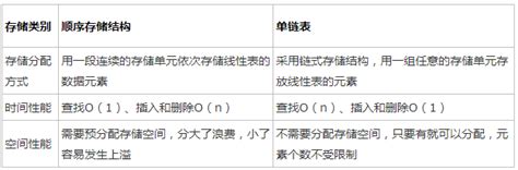 线性表顺序表链表数组的区别与联系 刘海儿啊 博客园