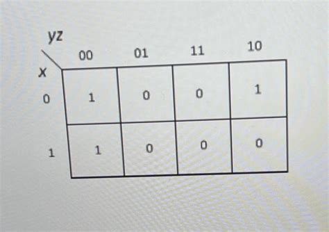 solved write a simplified expression for the boolean