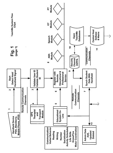 Scoring System Patented Technology Retrieval Search Results Eureka
