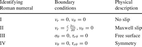 Homogeneous Boundary Conditions Download Table