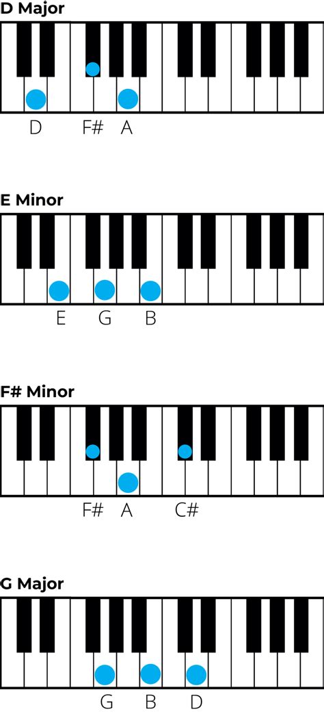 Chords In D Major A Music Theory Guide