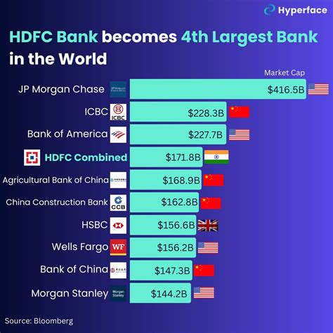 Jose Leon On Linkedin To The Entire Team Hdfc Bank United Heartiest Congratulations Super…