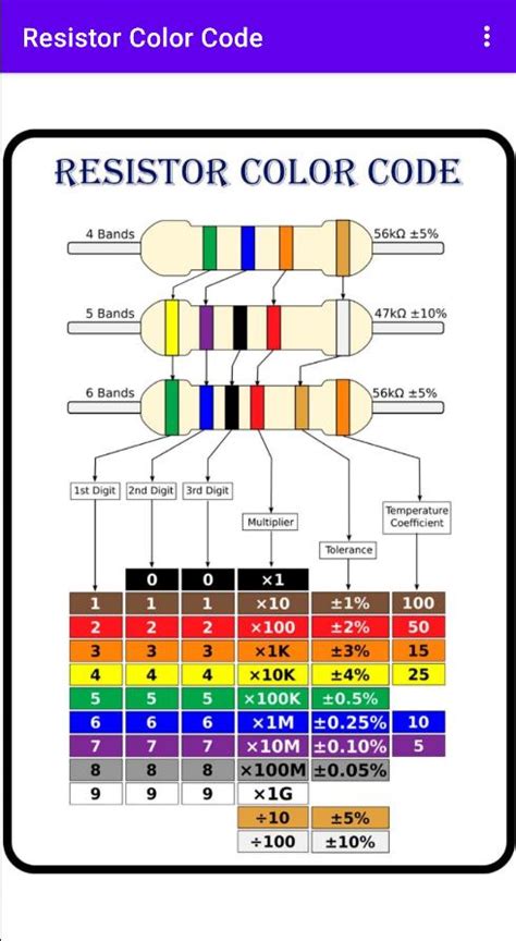 Resistor Color Code Apk For Android Download