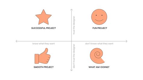 How To Evaluate Ui Ux Designers Free Downloadable Checklist
