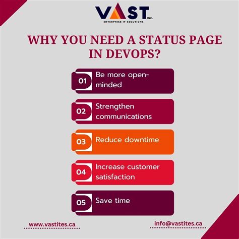 Vast Ites Inc On Linkedin Devops Cloud Aws Programming Cloudcomputing Technology Developer…