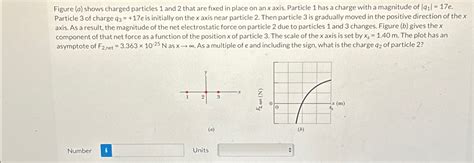 Solved Figure A Shows Charged Particles And That Chegg
