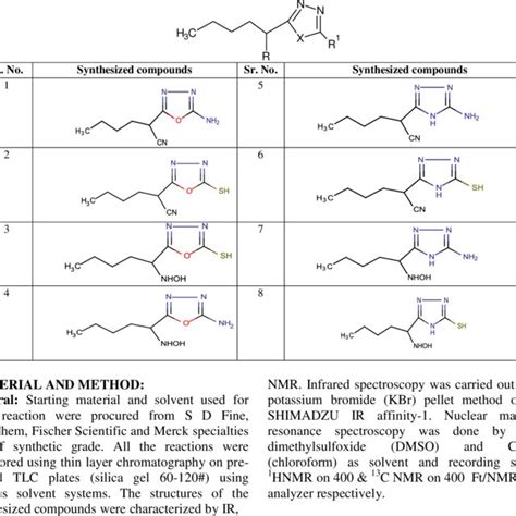GENERAL STRUCTURE OF SYNTHESIZED COMPOUND Download Scientific Diagram