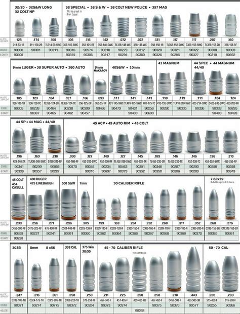 Lee Mold 90378 2 Cavity Bullet 375 130 1r 130 Gr Black Powder Conical