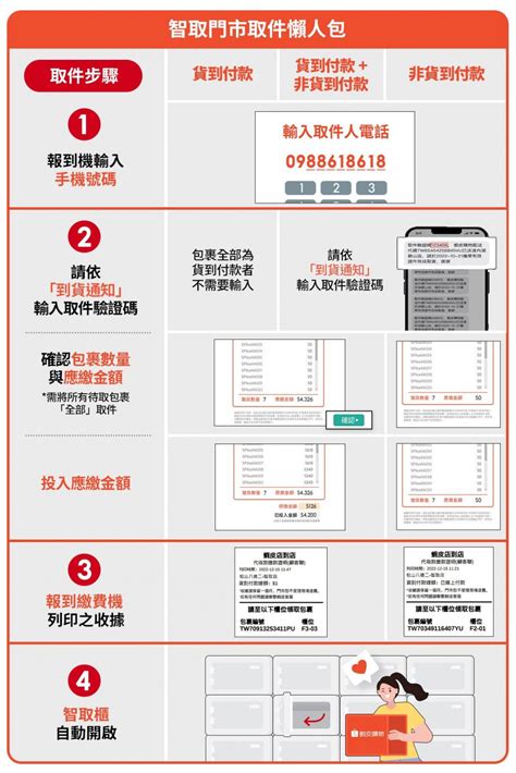 如何在缺工浪潮下持續展店蝦皮推出無人智取門市背後打什ESG永續台灣