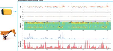 Embedded Sensor Platform With Ai Algorithms—locally From Big Data To