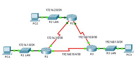 Solved How Many Subnets Are In This Topology A B Chegg Com