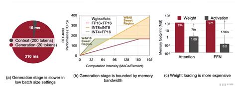 『学习笔记』mit65940 Tinyml And Efficient Deep Learning Computing Livinfly
