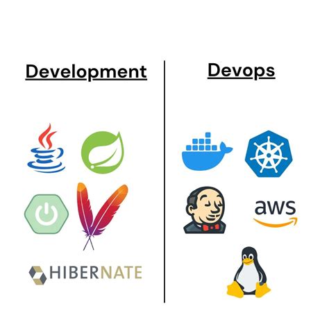 Husnain Ali On Linkedin Java Springboot Microservices Devops Docker Kubernetes Aws