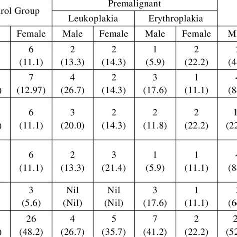 Oral Site And Sex Wise Collected Samples Download Table
