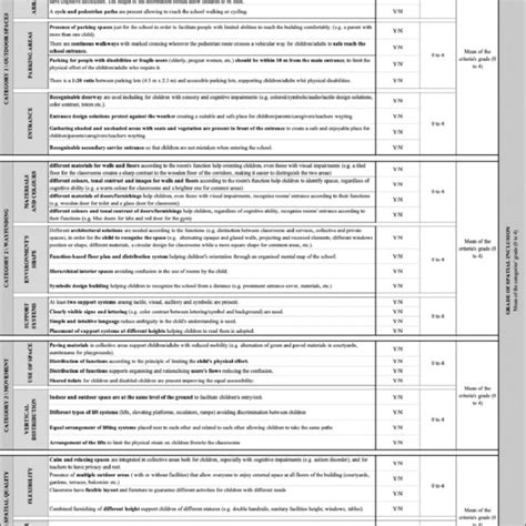 Example Of Access Arrangements Criterion Evaluation Download