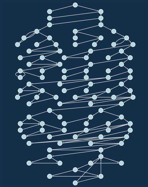 Cyclomatic Complexity Illustrated · Seeinglogic Blog