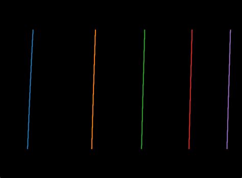 Terminal Velocities Of The Control Experiment Averaged For The Download Scientific Diagram