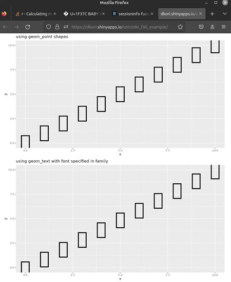Unicode Characters Display Correctly In Ggplot When ShinyApp Runs