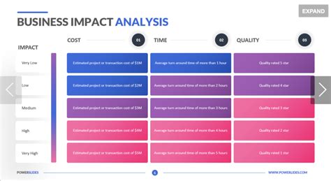 How To Conduct A Business Impact Analysis Detectx Cloud Security Expert