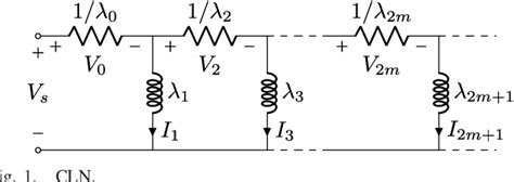 Figure 1 From Nonlinear Multi Scale Model Order Reduction Of Eddy Current Problems Semantic