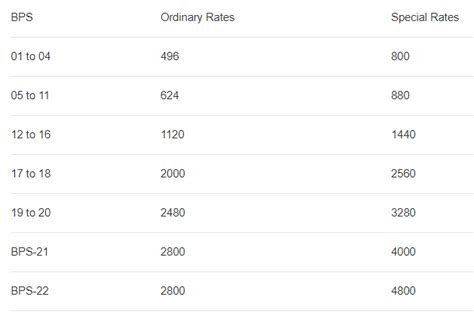 Ta Da Calculation Procedure For Government Employees All Pak Notifications