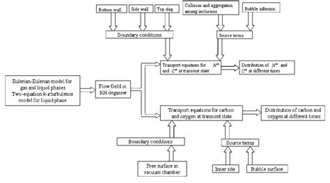 Schematic Diagram Of The Mathematical Model Download Scientific Diagram