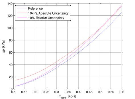 Absolute Uncertainty Versus Relative Uncertainty Download Scientific Diagram Absolute Uncertainty Versus Relative Uncertainty Download Scientific Diagram