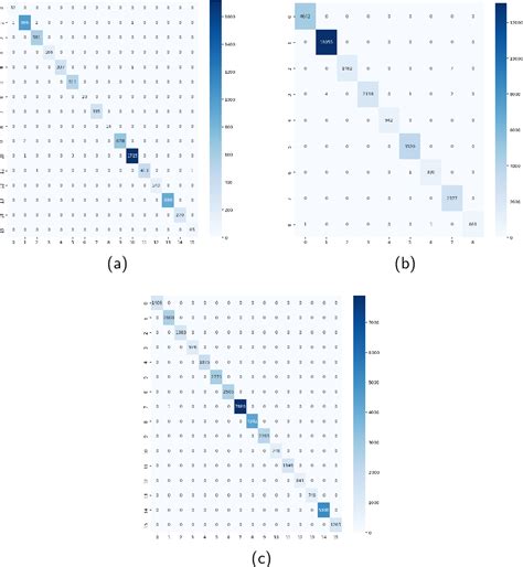 Figure 1 From Hybrid Cnn Bi Lstm Neural Network For Hyperspectral Image Classification