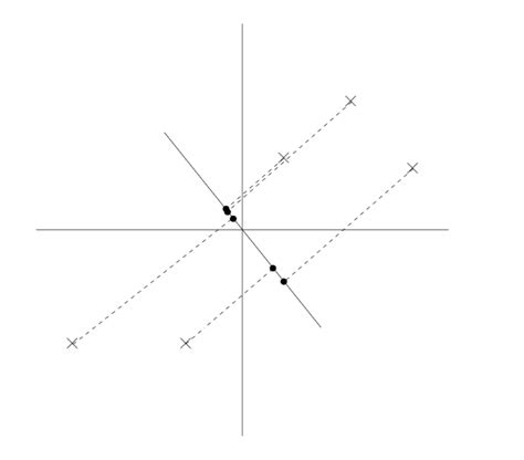 主成分分析法以及python实现主成分分析 交通数据 实训项目 Python Csdn博客