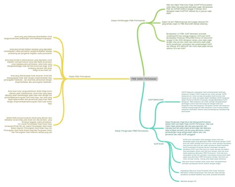 Pbb Sektor Perhutanan Coggle Diagram
