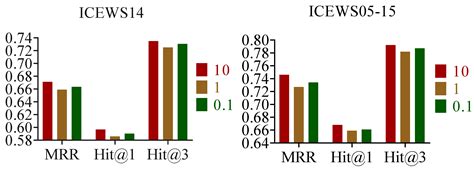 A Multi View Temporal Knowledge Graph Reasoning Framework With Interpretable Logic Rules And