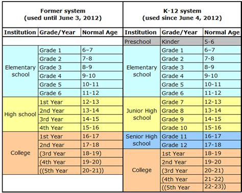 College Grading Scale Philippines