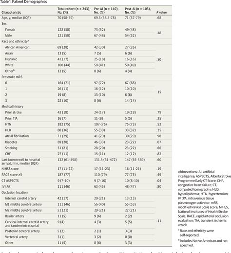 Table 1 From Automated Large Vessel Occlusion Detection Software And