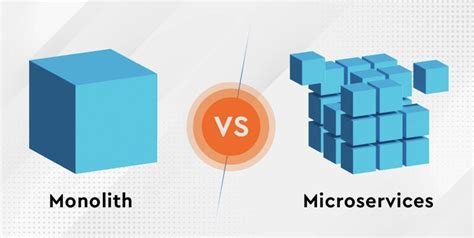 Amod Dhopavkar On Linkedin Softwarearchitecture Microservices Monolith Techdebt Scalability
