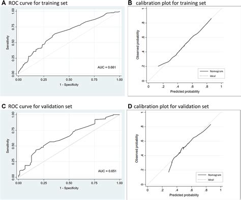 predicting risk of ed revisits in older patients rmhp