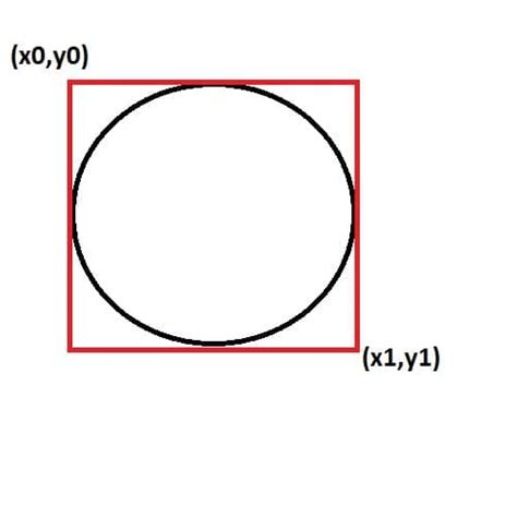 How To Draw Different Shapes Using Tkinter Askpython