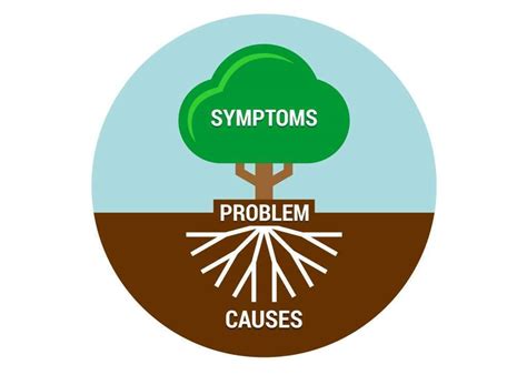 Root Cause Analysis In Quality Engineering