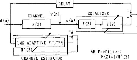 Figure 1 From An Ar Prefiltering Approach To Adaptive Equalization