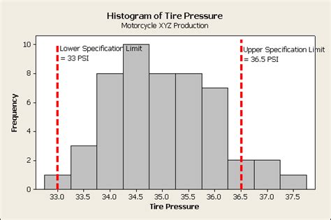 Control Limits Vs Specification Limits We Ask And You Answer The Best Answer Wins
