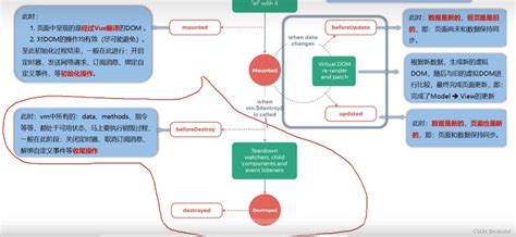 Vue34 销毁流程vue 销毁事件 Csdn博客 Vue34 销毁流程vue 销毁事件 Csdn博客
